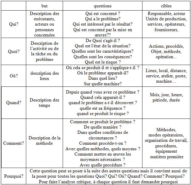 exemple de methode qqoqcp